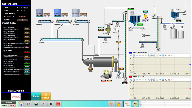 White Cement Process Line Automation & SCADA Development - SINCOS